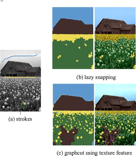 Figure 1 From Natural Image Colorization Semantic Scholar