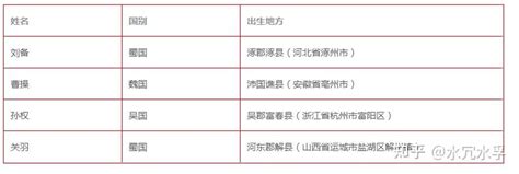 elementui的el table表格边框的修改 知乎