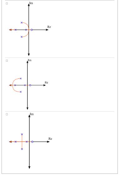 Solved Controls Which Of The Follow Root Locus Plots Is Are Chegg