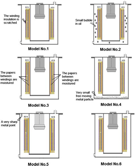 Details Of Transformer Models For Partial Discharge Measurements