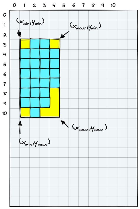 Zero Shot Object Detection With Openais Clip Pinecone
