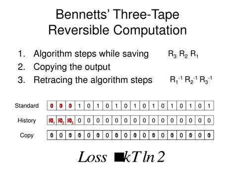 PPT Exploring Reversible Computation And Biological Physics PowerPoint Presentation ID 9350688