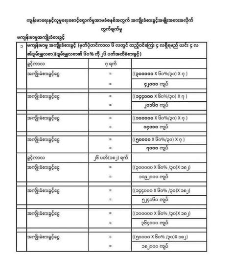 Shwe Yee Win Myint Posted On Linkedin