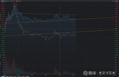 转债的溢价率真的很迷想要研究清楚还是不容易目前正股 亚康股份 SZ301085 下跌3个点而转债 亚康转债 SZ 雪球