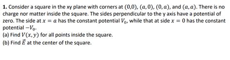 Solved Consider A Square In The Xy Plane With Corners At Chegg