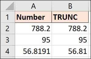 How To Use The TRUNC Function In Excel