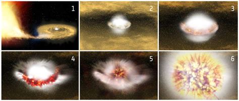 Proof That White Dwarfs Can Reignite And Explode As Supernovae