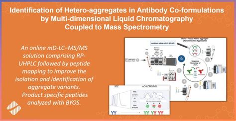 Protein Metrics Llc On Linkedin Antibodies Lcms Lcmsms Biopharma Cqa Proteinanalysis Byos Protein Metrics Llc On Linkedin Antibodies Lcms Lcmsms Biopharma Cqa Proteinanalysis Byos