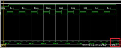Verilog中finish和stop的区别 Csdn博客