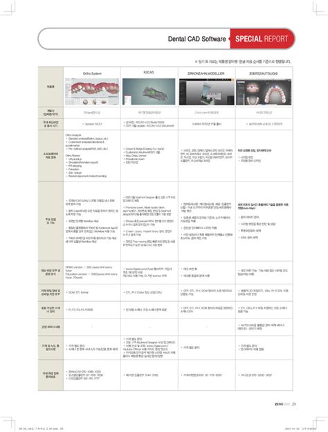 [기획특집] Dental Cad Software 제로 Zero