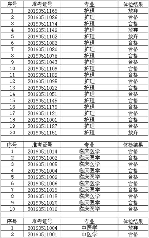 2019年无为县人民医院招聘人员体检公示和录用公示 无为市人民医院