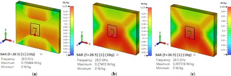 Figure 1 From A Multiband Millimeter Wave Rectangular Dielectric Resonator Antenna With