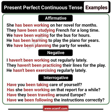 100 Present Perfect Continuous Tense Examples You Can