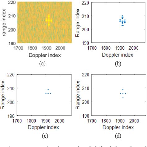figure 1 from design of waveform and signal processing of target detection for detecting closely