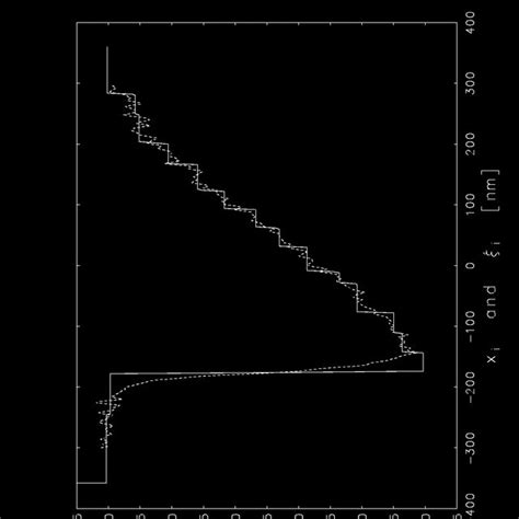 Monotonicity Constrained Estimate Solid Curve And Observed Signal