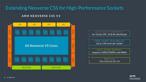 Arm Unveils Next Gen Neoverse Cpu Cores And Compute Subsystems — Hoping To Entice More Custom