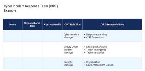 How To Create A Strong Cyber Incident Response Plan