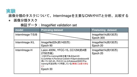 論文輪読会 第7回 Internimage Exploring Large Scale Vision Foundation Models With Deformable