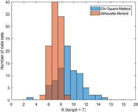 figure 3 7 from determining k in k means clustering by exploiting