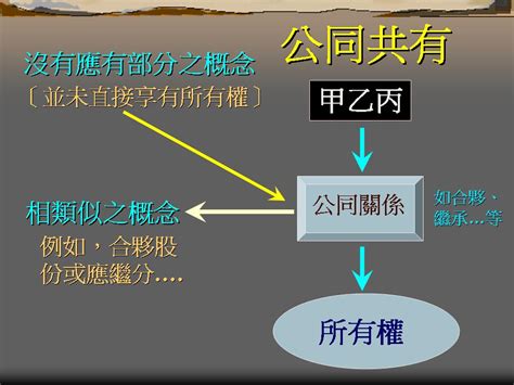 113年四等司法特考民法測驗題 10 ︱宇法司法四等函授︱書記官執達員執行員法警高普考