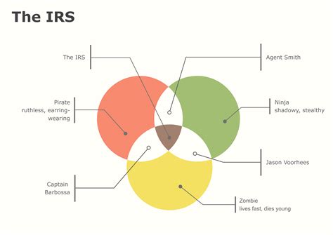 Go Graphic Organizer Triple Venn Diagram Google Docs Vrogue Co
