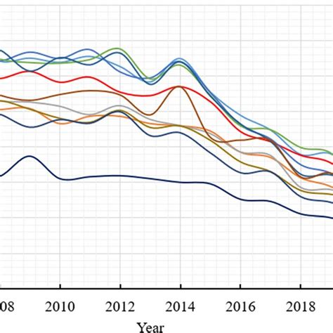 Variation Characteristics Of Pm2 5 Concentration In Zhejiang From 2006 Download Scientific