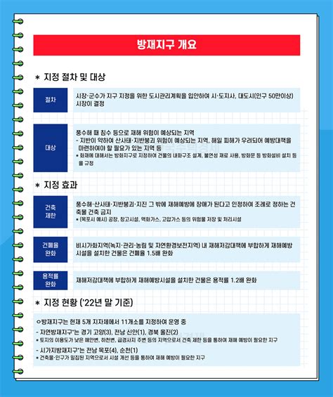 재해예방시설 갖춘 건물 용적률 14배까지 완화