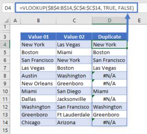 Find Duplicates With VLOOKUP Or MATCH In Excel Google Sheets Automate Excel