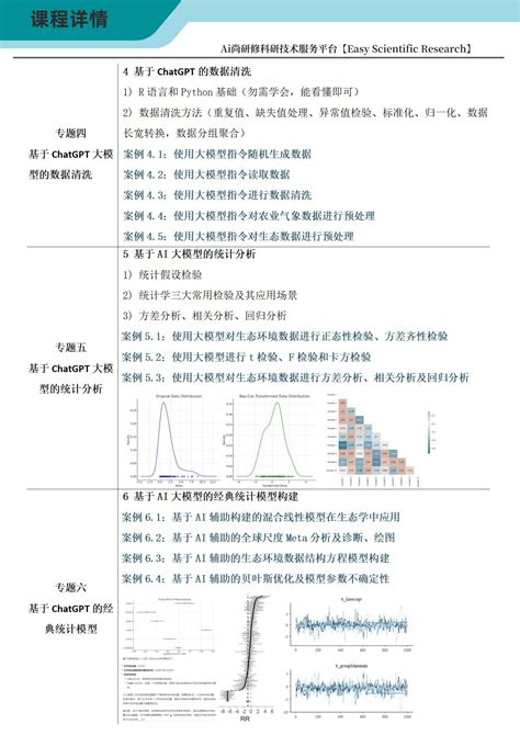 Ai大模型引领未来智慧科研暨chatgpt在地学、gis、气象、农业、生态、环境等领域中的高级应用培训班 Ai尚研修
