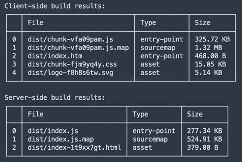 Building A Local First Web Application With Bun React Tailwind Css Pouchdb And Couchdb