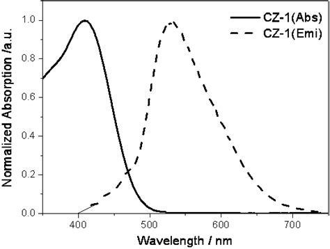 Thiophene Carbazole Core Four Arm Hole Transport Material As Well As Preparation Method And