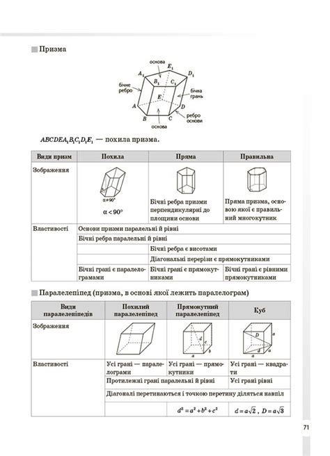Довідник учня Математика 5 11 класи Усі означення і формули — купити