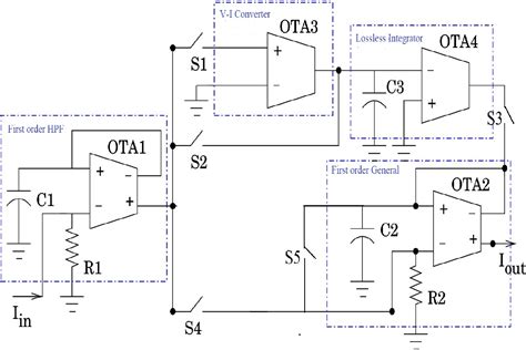 figure 2 from graph based systematic synthesis procedure of gm c filter