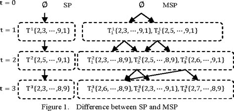 Figure From Multipath Subspace Pursuit For Compressive Sensing Signal