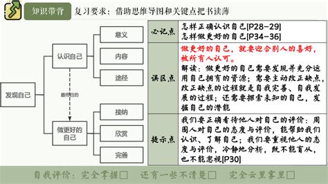 第一单元成长的节拍复习课件 共39张PPT 2022 2023学年道德与法治七年级上册 21世纪教育网