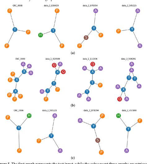 Figure From Schematics Retrieval Using Whole Graph Embedding