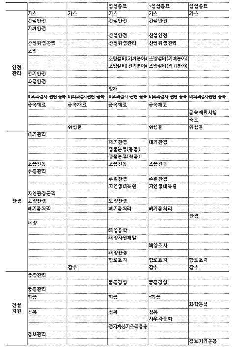 경복대학교 건설교육원