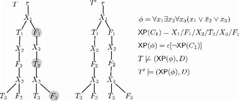Figure 3 From Xpath Satisfiability In The Presence Of Dtds Semantic