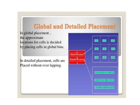 Asic Design Flow Ppt