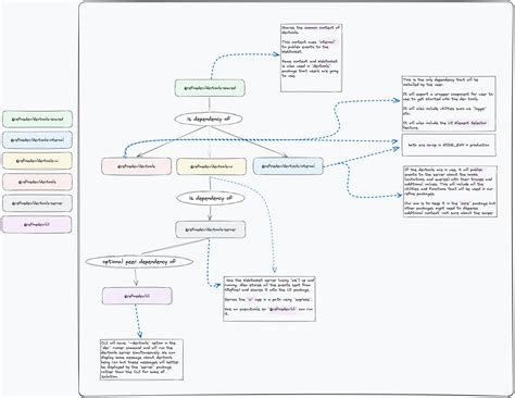 Why How Did We Add Devtools To Our Framework R Selfhosted
