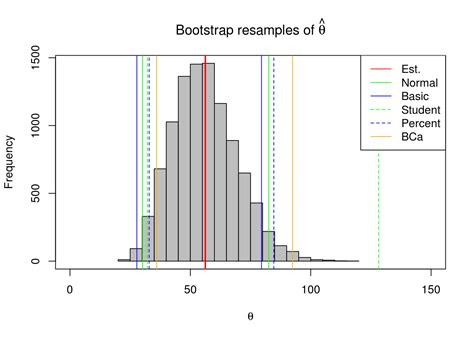 Biostatistics In R