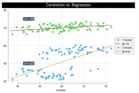 David Sauerwein On Linkedin Datascience Machinelearning Ai