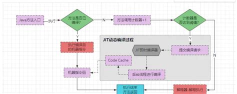 JVM详解基础篇之执行引擎 玩转Java游刃有余 知乎