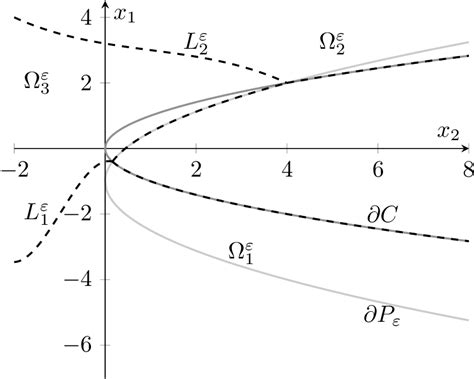 figure 2 from classification of global solutions to the obstacle