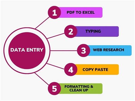 Data Entry Typing Word To Excel Word To Pdf Upwork