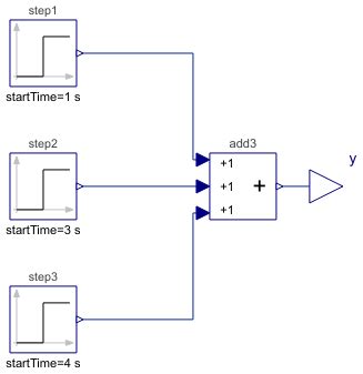 DocumentationExamples Basic Steps System Modeler Documentation