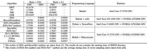 Figure 1 From Image Compressed Sensing Using Convolutional Neural Network Semantic Scholar