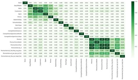 Data Science Project Sales Prediction With Simple Regression Muhammad Zain Shahzad Posted On
