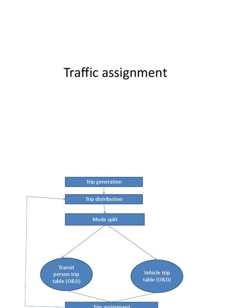 Traffic Assignment Pdf Algorithms Mathematical Relations
