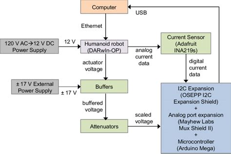 Darwin Op In Its Home Configuration And Actuator Id Map Figure Adapted